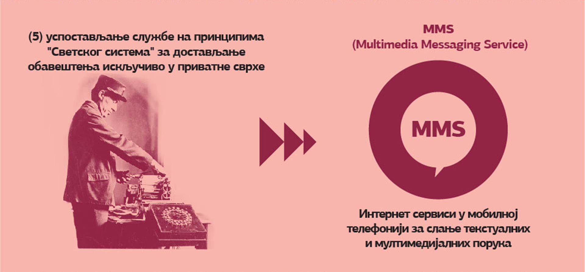  MM Multimedia Messaging Service MMS 