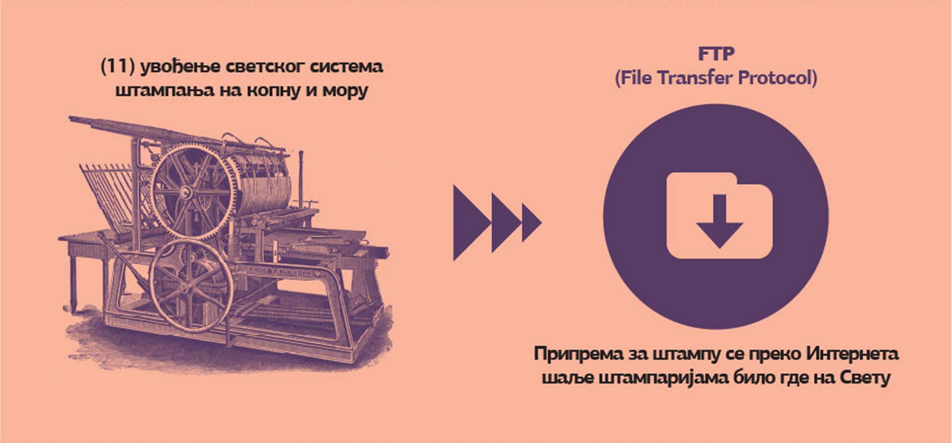 File Transfer Protocol FTP 